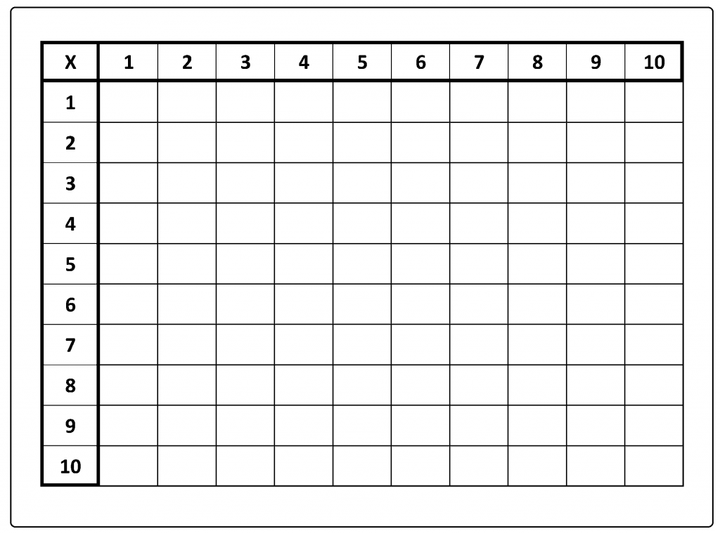A tabela de Pitágoras - Uma maneira fácil de ensinar multiplicação ...